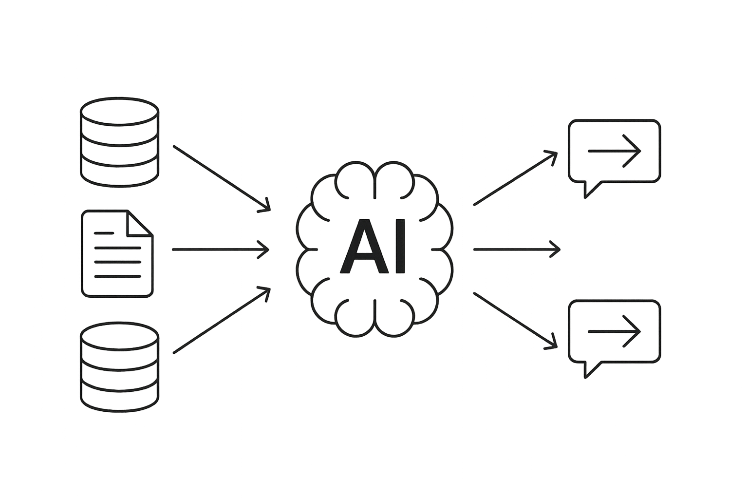 Understanding Retrieval-Augmented Generation (RAG): How It Powers ...